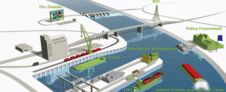Content: Home: INeS Danube